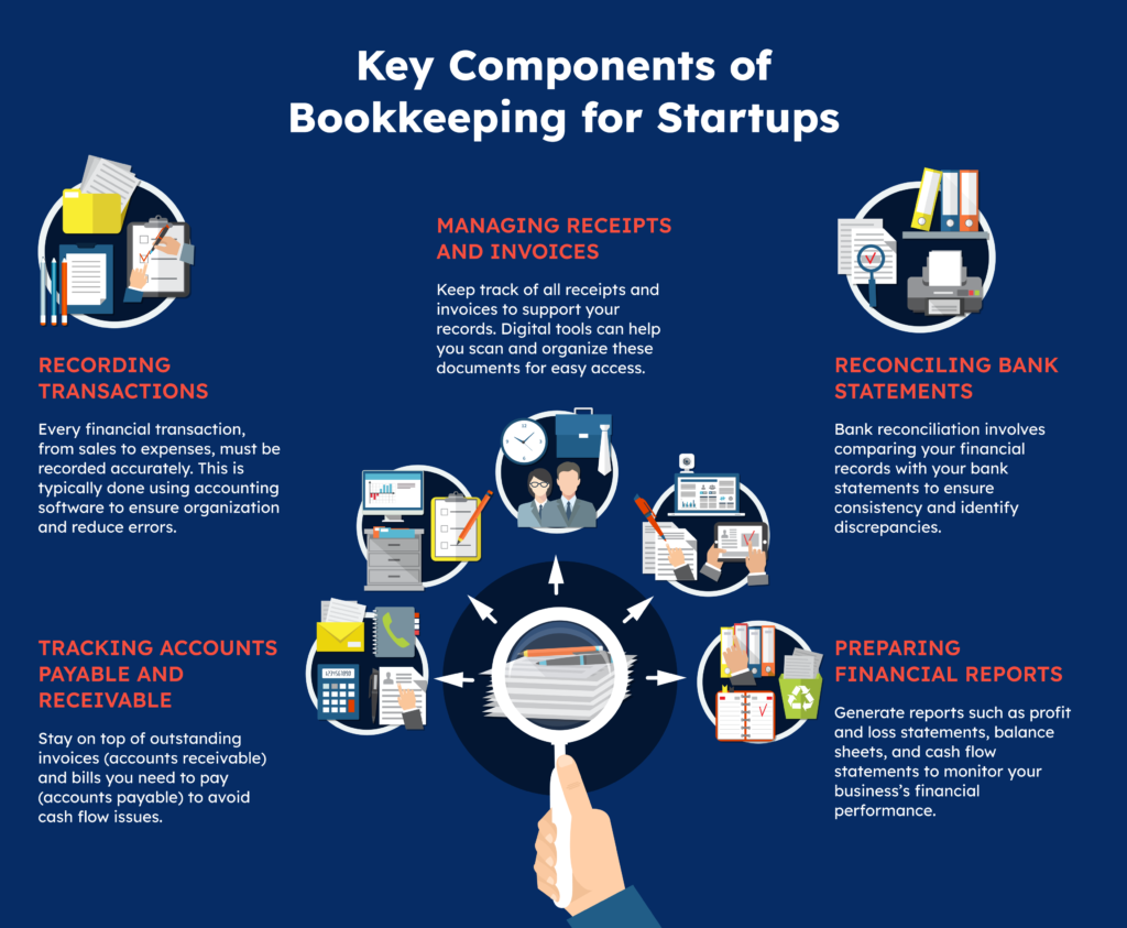 A Beginner’s Guide to Bookkeeping for Startups - Xerosoft Global