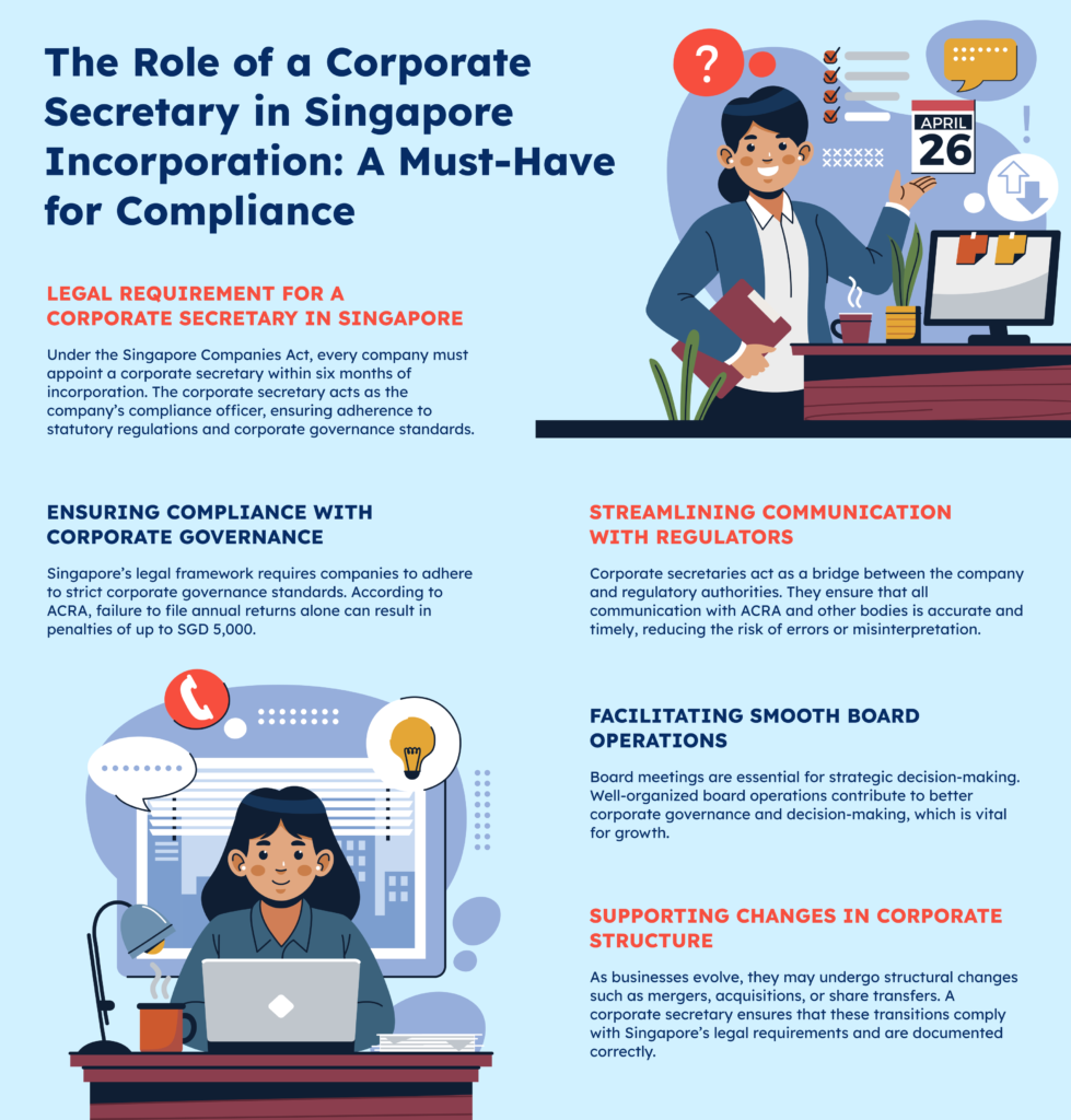The Role of a Corporate Secretary in Singapore Incorporation: A Must ...
