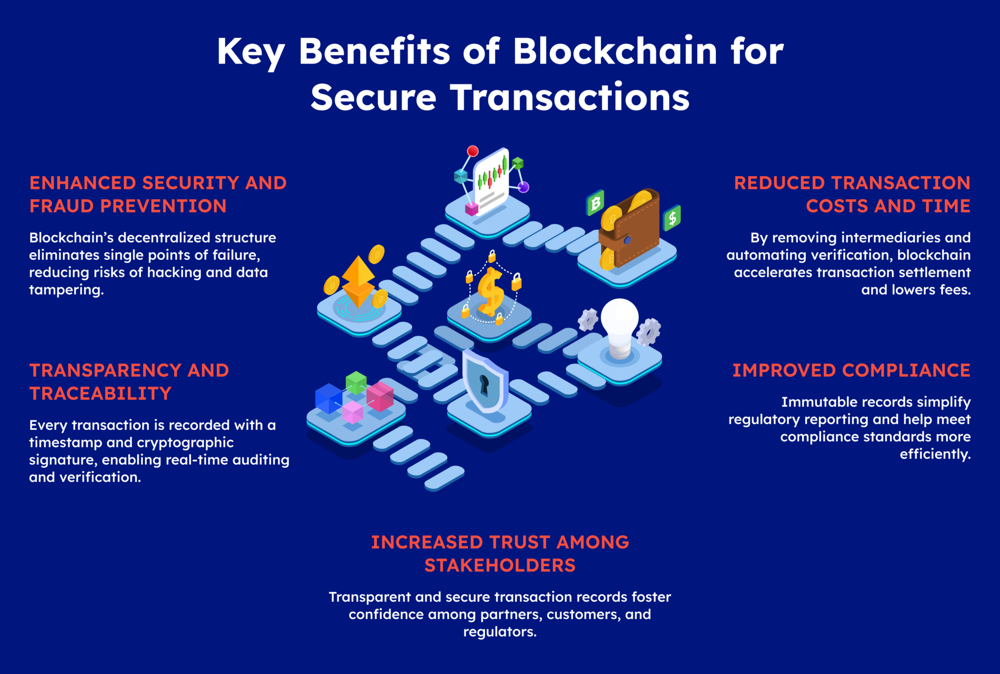 Exploring Blockchain Technology for Secure Transactions - Xerosoft Global