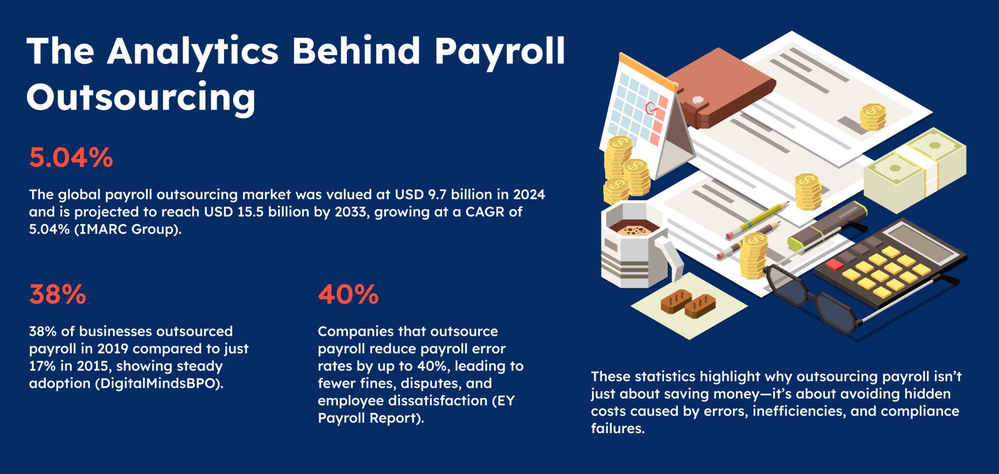 Why Payroll Outsourcing Saves More Than Just Money - Xerosoft Global